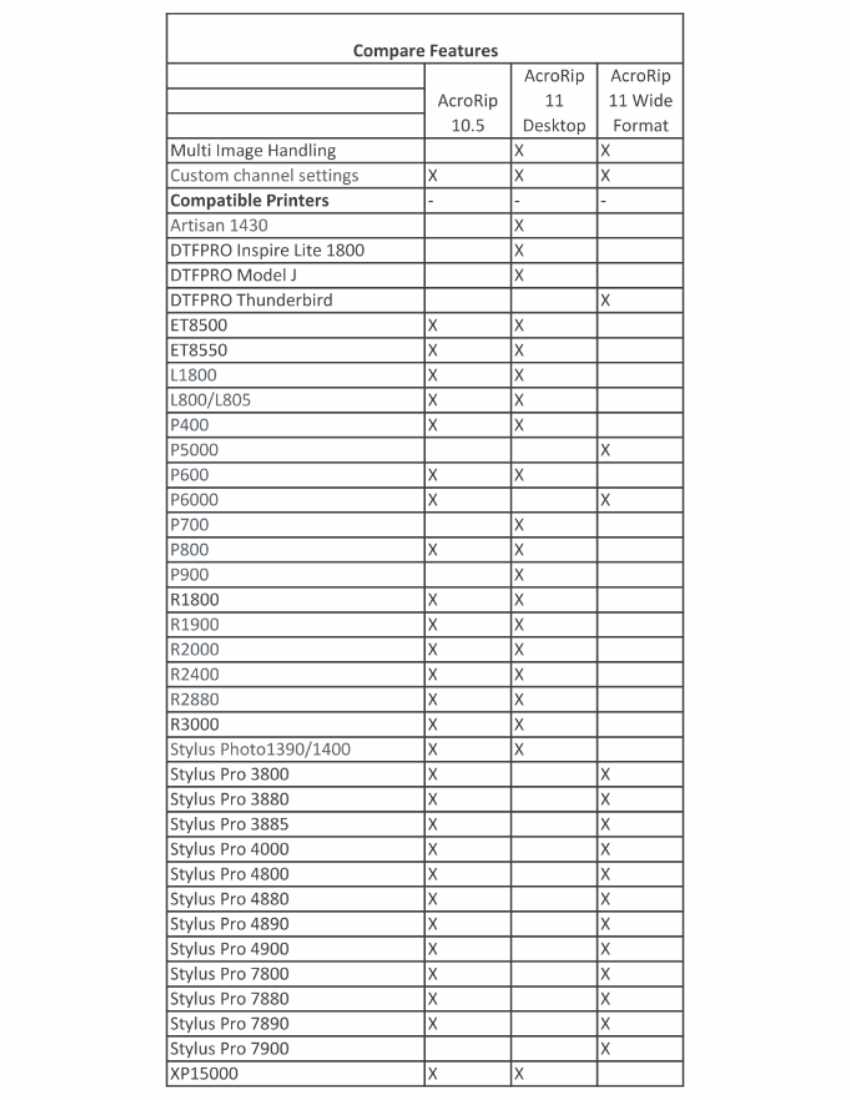 AcroRip v10.5 & v11 Comparison – SSV Custom Transfers